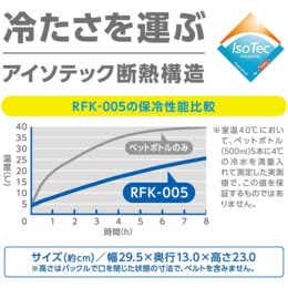 【50g以下も】小さいけど実力抜群。ちゃんと頼りになる保冷バッグ5選 | CAMP HACK[キャンプハック]